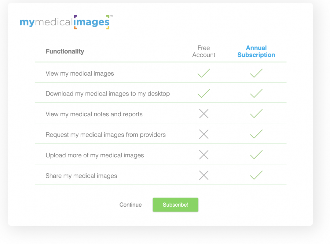 Subscription Benefits | mymedicalimages.com